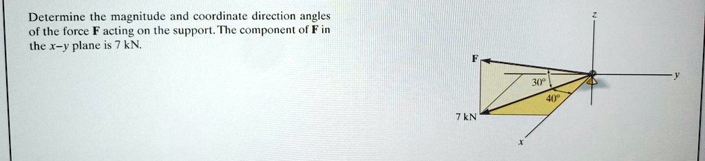 SOLVED: Please, explain step by step how to solve this problem. Determine the magnitude and ...