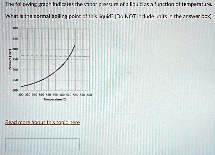 SOLVED: The following graph indicates the vapor pressure of a liquid as ...