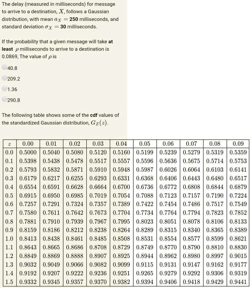SOLVED: The delay (measured in milliseconds) for message to arrive to a ...