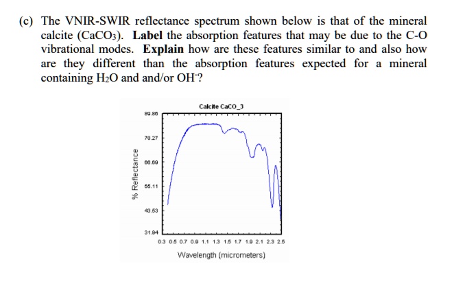(c) The VNIR-SWIR reflectance spectrum shown below is… - SolvedLib