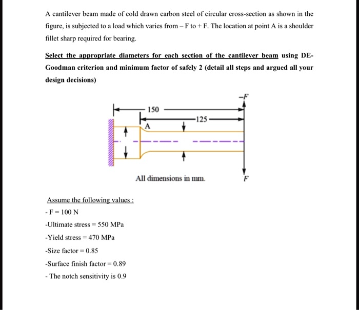 SOLVED: A cantilever beam made of cold-drawn carbon steel of circular ...