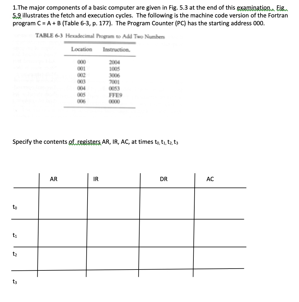 SOLVED: The major components of a basic computer are given in Fig. 5.3 ...