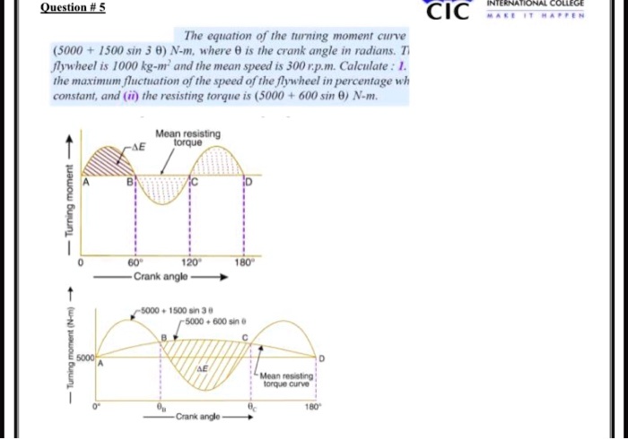 Question #5 The equation of the turning moment curve (5000 + 1500 sin3θ ...