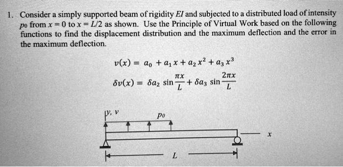 SOLVED: Consider a simply supported beam of rigidity E1 and subjected to a distributed load of ...
