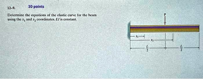 SOLVED: 12-9. 20 points Determine the equations of the elastic curve for the beam using the x ...