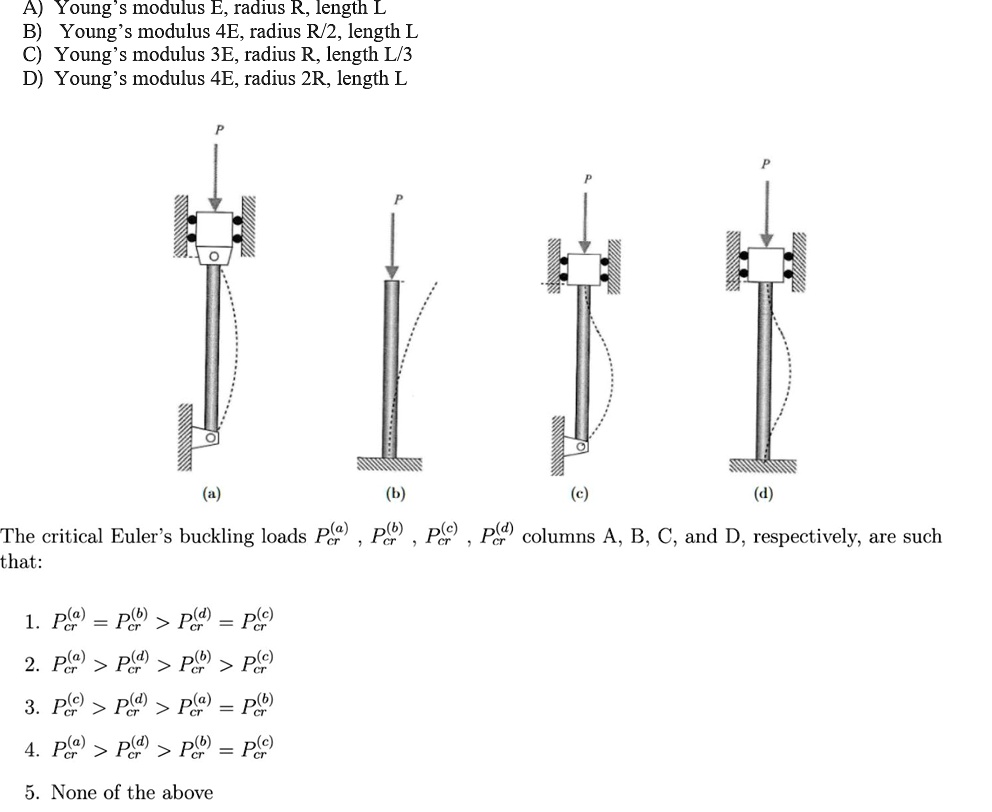 A) Young's modulus E, radius R, length L B) Young's modulus 4E, radius ...