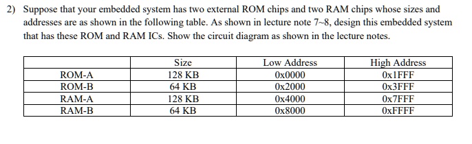 SOLVED: 2) Suppose that your embedded system has two external ROM chips ...