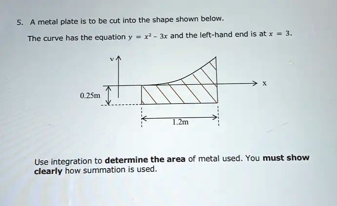 5. A metal plate is to be cut into the shape shown below. The curve has ...