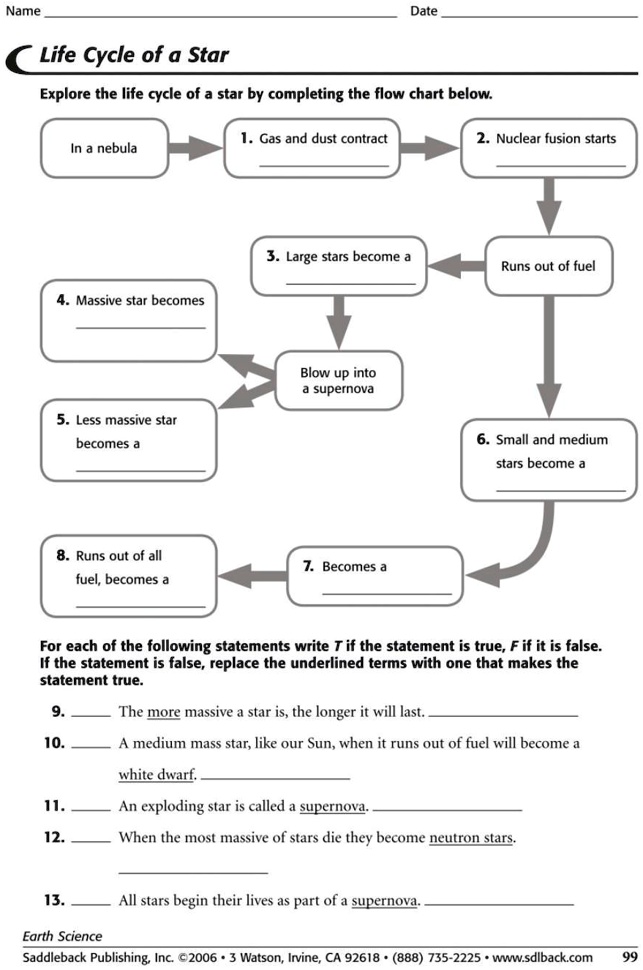 SOLVED: Life Cycle of a Star Name Date Explore the life cycle of a star ...