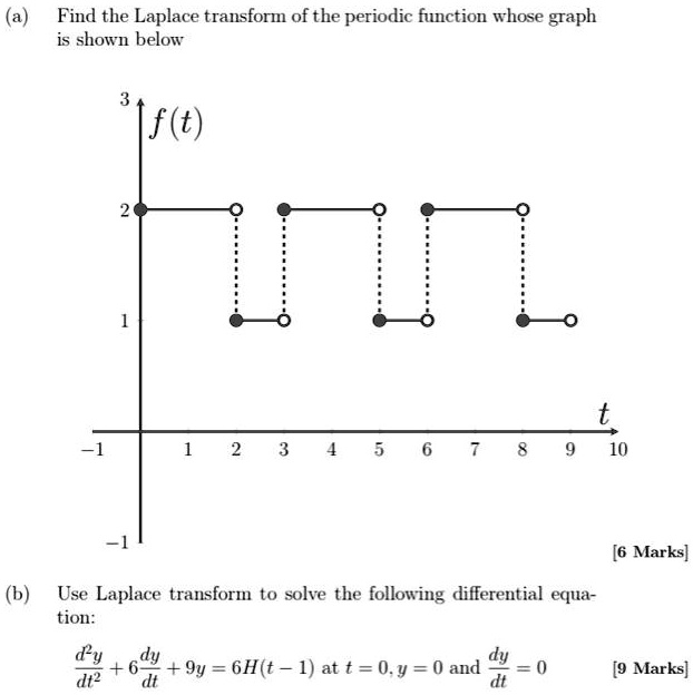 SOLVED: (a) Find the Laplace transform of the periodic function whose graph is shown below 2 t 9 ...