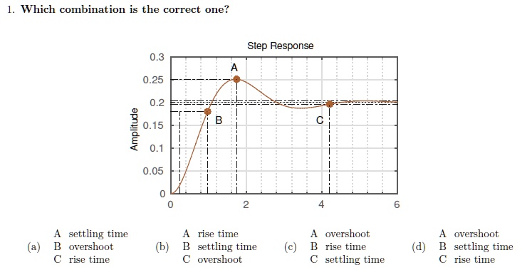 1. Which combination is the correct one? Step Response A settling time ...