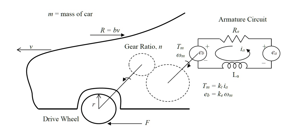SOLVED: The schematic of a DC motor drive mechanism for an electric ...