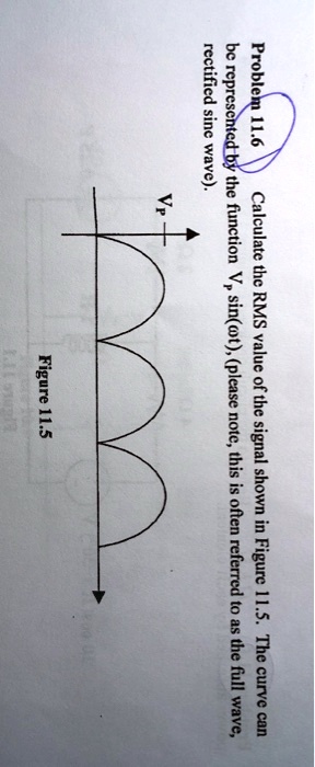 SOLVED: rectified sine wave). Problem 11.6 Figure 11.5 Calculate the ...