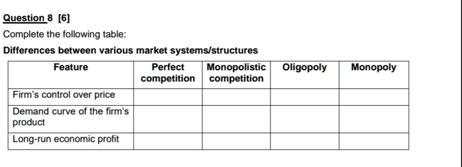 SOLVED: Text: Question 8 [6] Complete the following table: Differences ...
