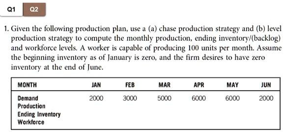 SOLVED: Q1 Q2 1. Given the following production plan, use a (a chase ...