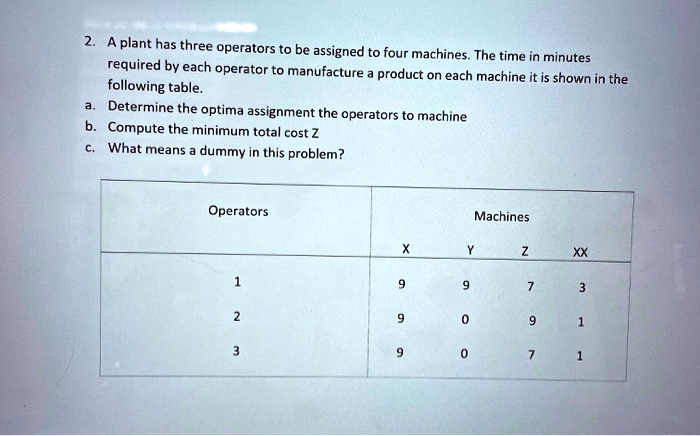 SOLVED: A plant has three operators to be assigned to four machines The ...
