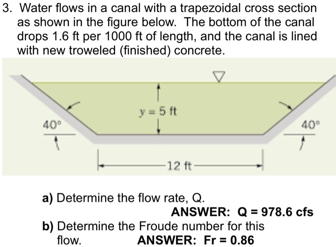 Water flows in a canal with a trapezoidal cross section as shown in the ...