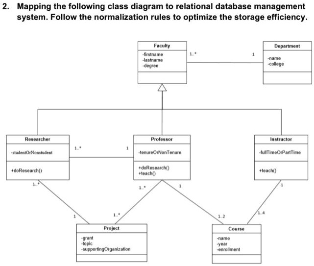 SOLVED: Mapping the following class diagram to a relational database management system. Follow ...