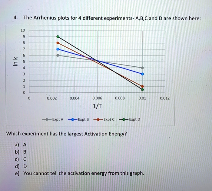 4. The Arrhenius plots for 4 different experiments- A,B,C and D are shown here: 10 In k 9 8 7 6 ...