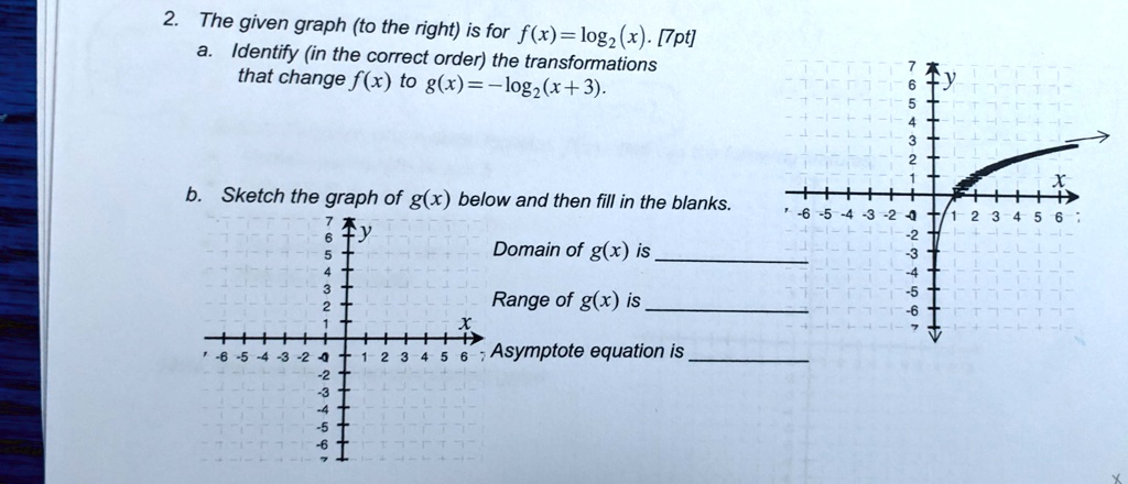 SOLVED: The given graph (to the right) is for f(x) = -log2(x). Identify ...
