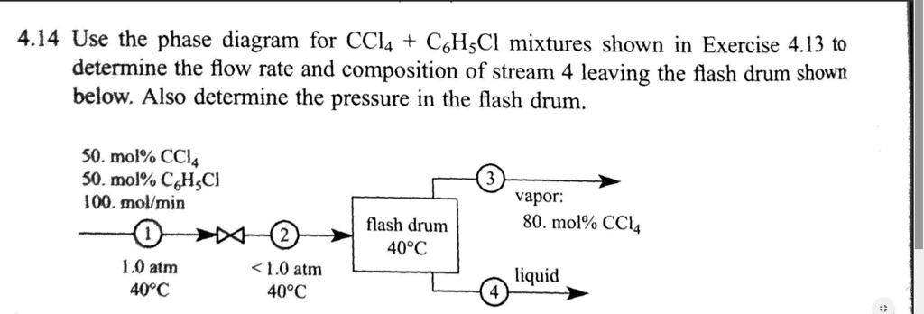 414 use the phase diagram for ccl4 c6hscl mixtures shown in exercise ...