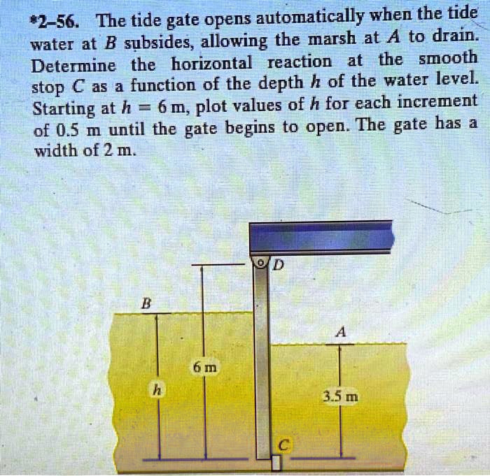 *2-56. The tide gate opens automatically when the tide water at B ...