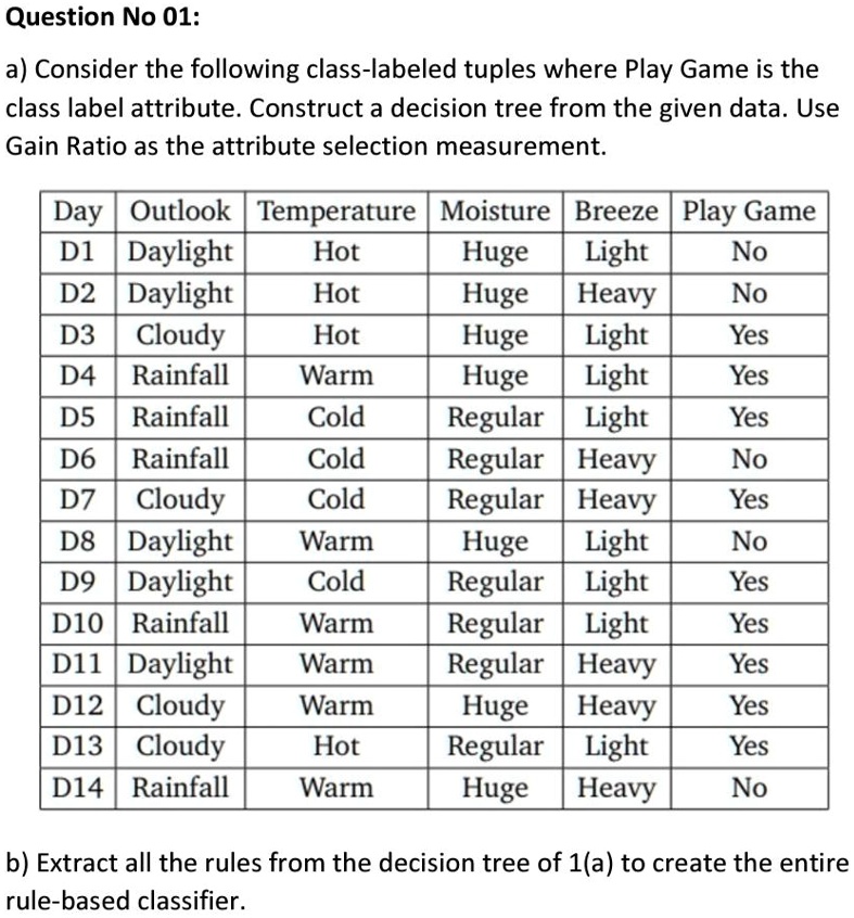 SOLVED: Question No 01: a) Consider the following class-labeled tuples where Play Game is the ...
