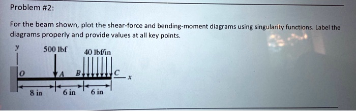 Problem #2: For the beam shown, plot the shear-force and bending-moment ...