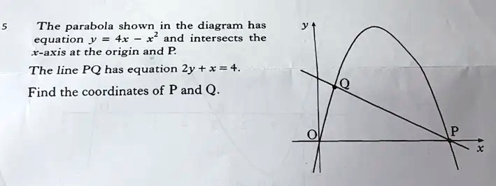 SOLVED: The parabola shown in the diagram has equation 4x and ...