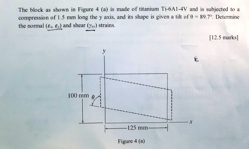 The block as shown in Figure 4 (a) is made of titanium Ti-6Al-4V and is subjected to a ...
