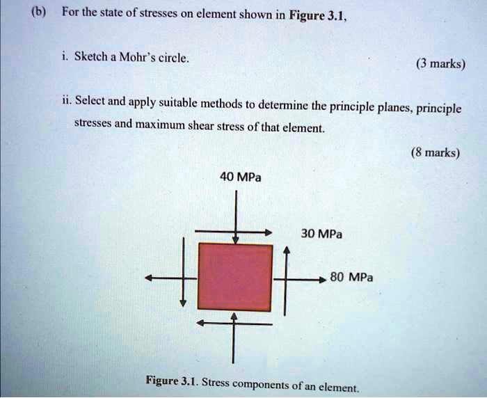 SOLVED: bFor the state of stresses on element shown in Figure 3.1 i. Sketch a Mohr's circle (3 ...