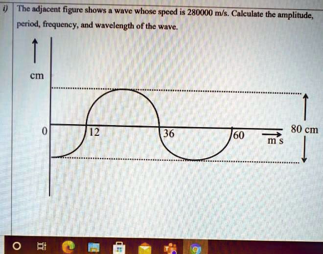 SOLVED: The adjacent figure shows wavC whose speed is 280000 m/s ...