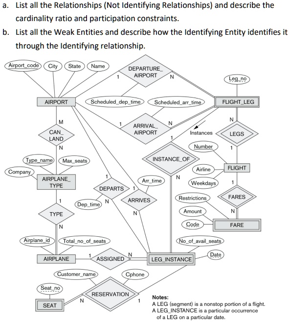 SOLVED: a. List all the Relationships (Not Identifying Relationships ...