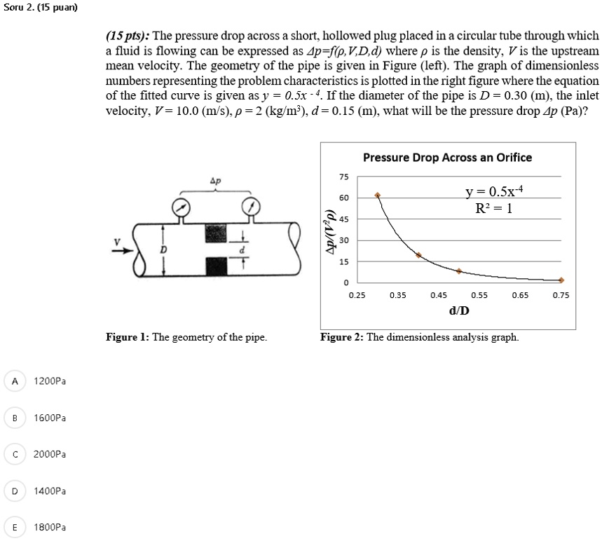 (15 pts): The pressure drop across a short, hollowed plug placed in a ...