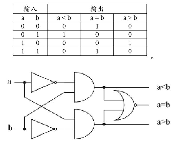 SOLVED: Please design the comparator by using pass-transistor, based on ...
