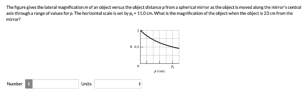 SOLVED: The figure gives the lateral magnification m of an object ...