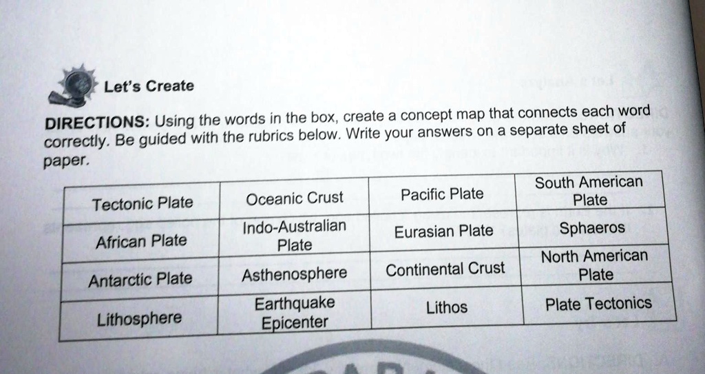 Let's Create DIRECTIONS: Using the words in the box, create a concept ...