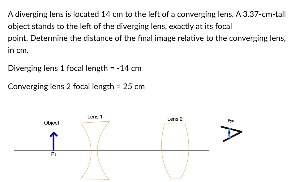 SOLVED: A diverging lens is located 14 cm to the left of a converging ...