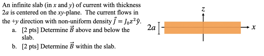 An infinite slab (in x and y) of current with thickness 2a...