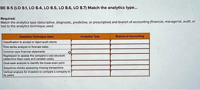 BE 8-5 (LO 8.1, LO 8.4, LO 8.5, LO 8.6, LO 8.7) Match the analytics ...
