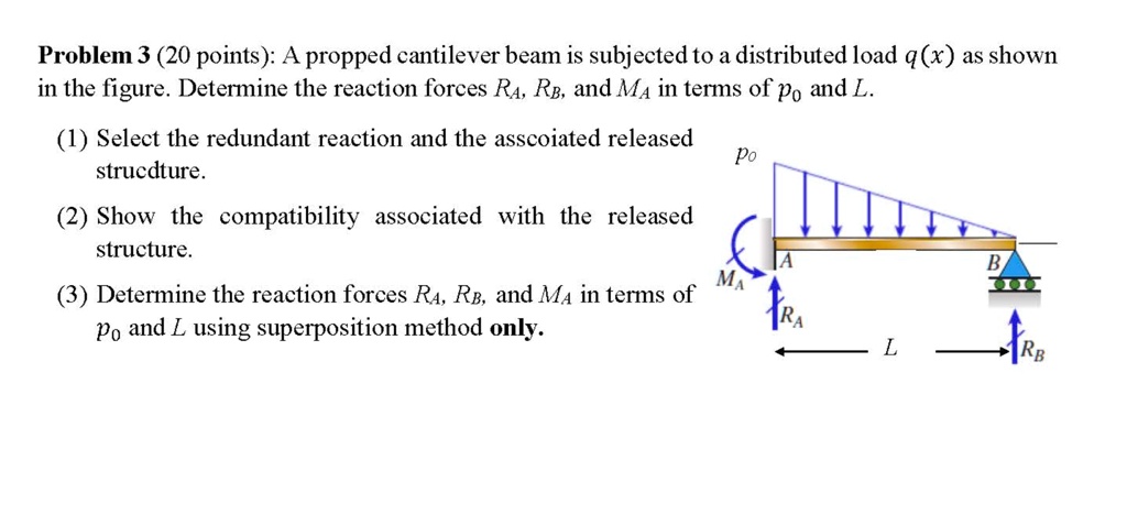 SOLVED: Problem 3 (20 points): A propped cantilever beam is subjected ...