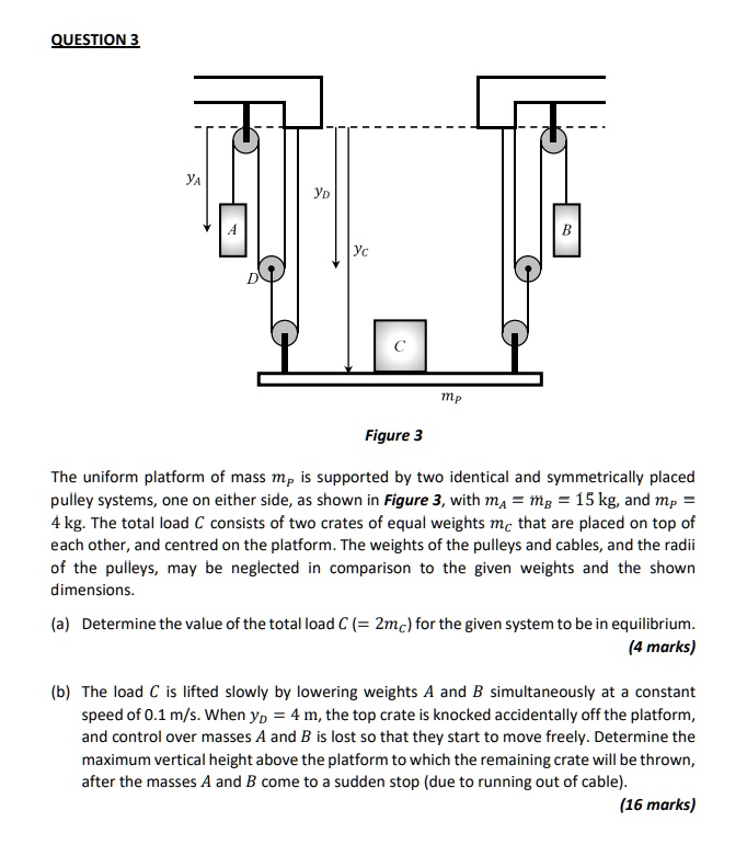 [GET ANSWER] QUESTION 3 YA YD YC A B D C mp Figure 3 The uniform ...