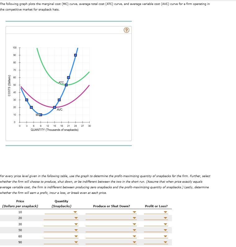 SOLVED: The following graph plots the marginal cost (MC) curve, average ...
