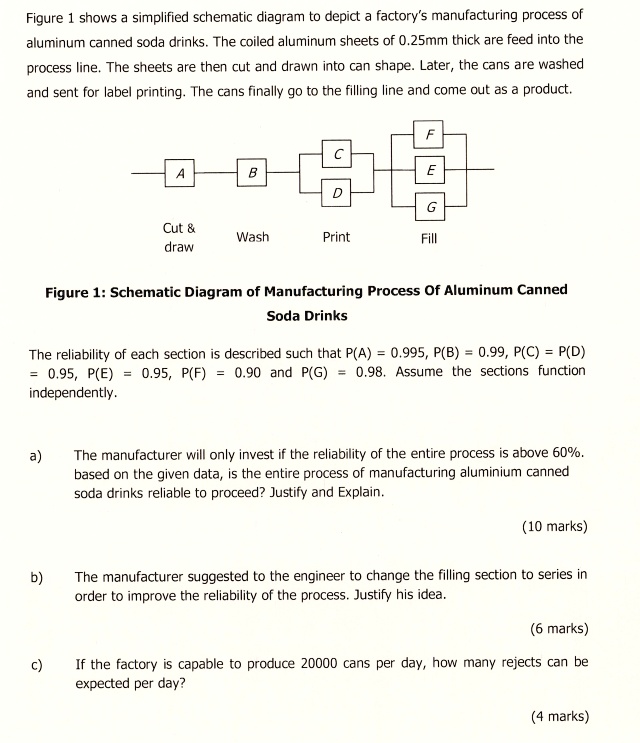 SOLVED: Figure 1 shows a simplified schematic diagram depicting the ...