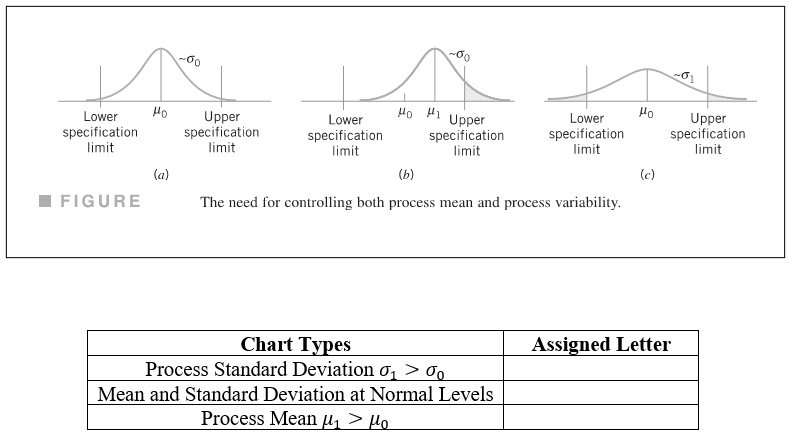 lower lower upper lower upper specification limit upper specification ...