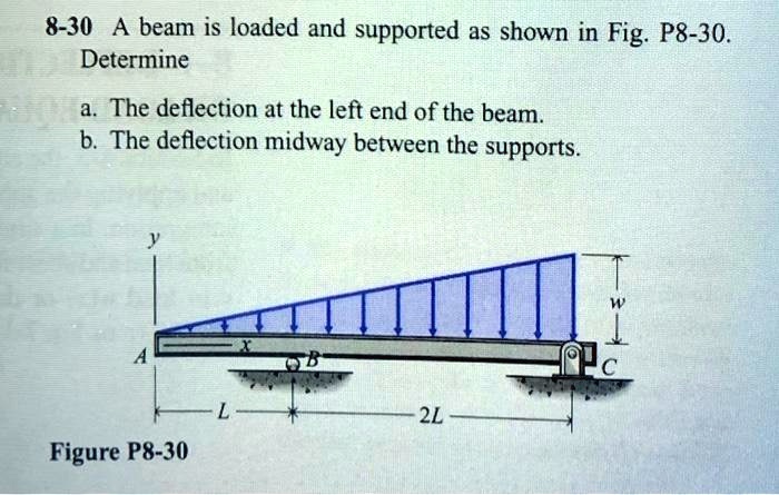 8-30 A beam is loaded and supported as shown in Fig. P8-30. Determine a ...
