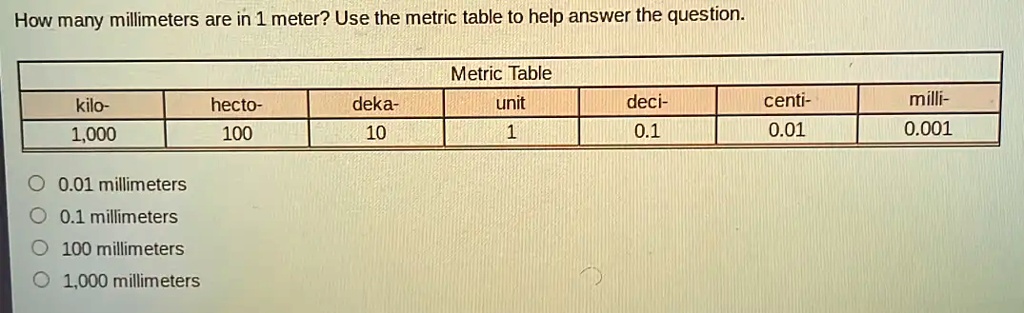 How many millimeters are in 1 meter? Use the metric table to help ...