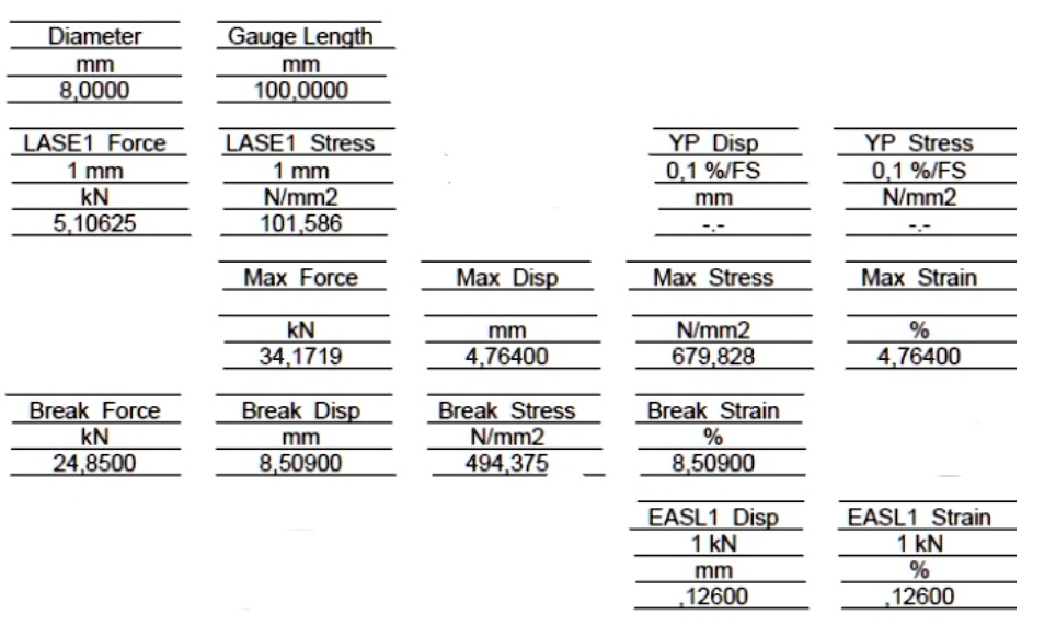 SOLVED: Calculate the yield strength, tensile strength, toughness, and ...