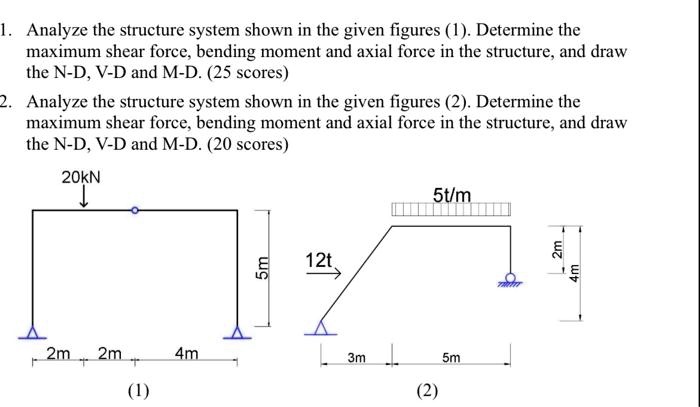 analyze the structure system shown in the given figures1determine the ...