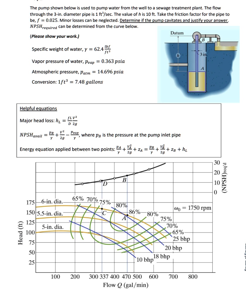 The pump shown below is used to pump water from the well to a sewage ...